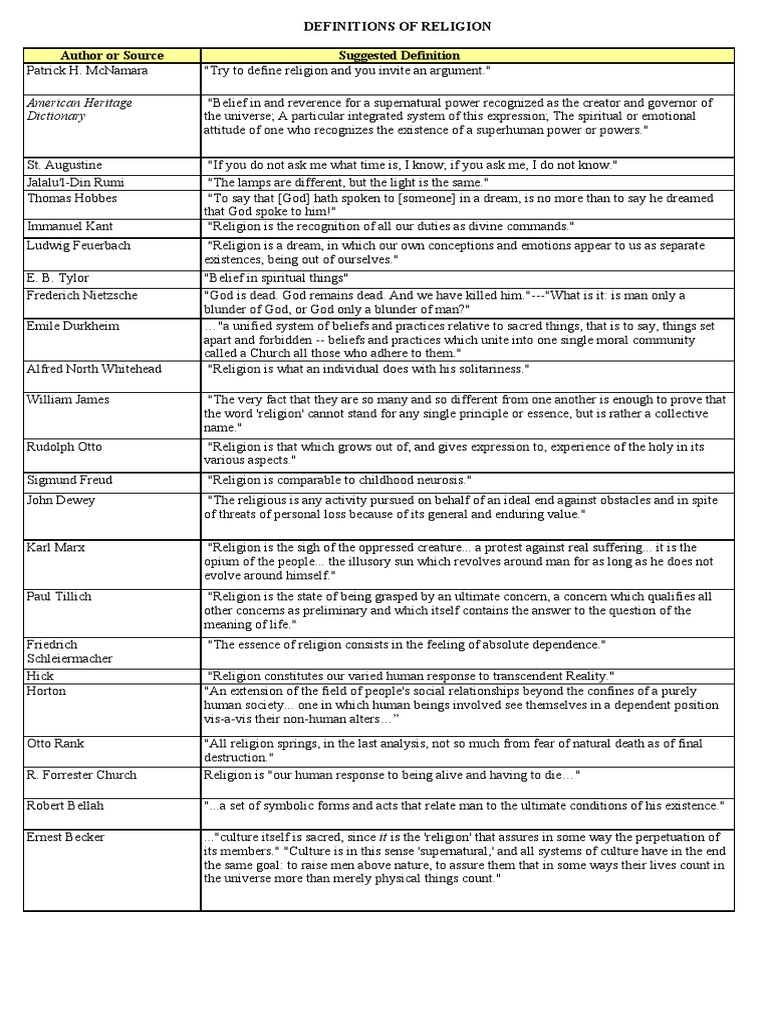 Mod1 g12 | PDF | Supernatural | Rituals