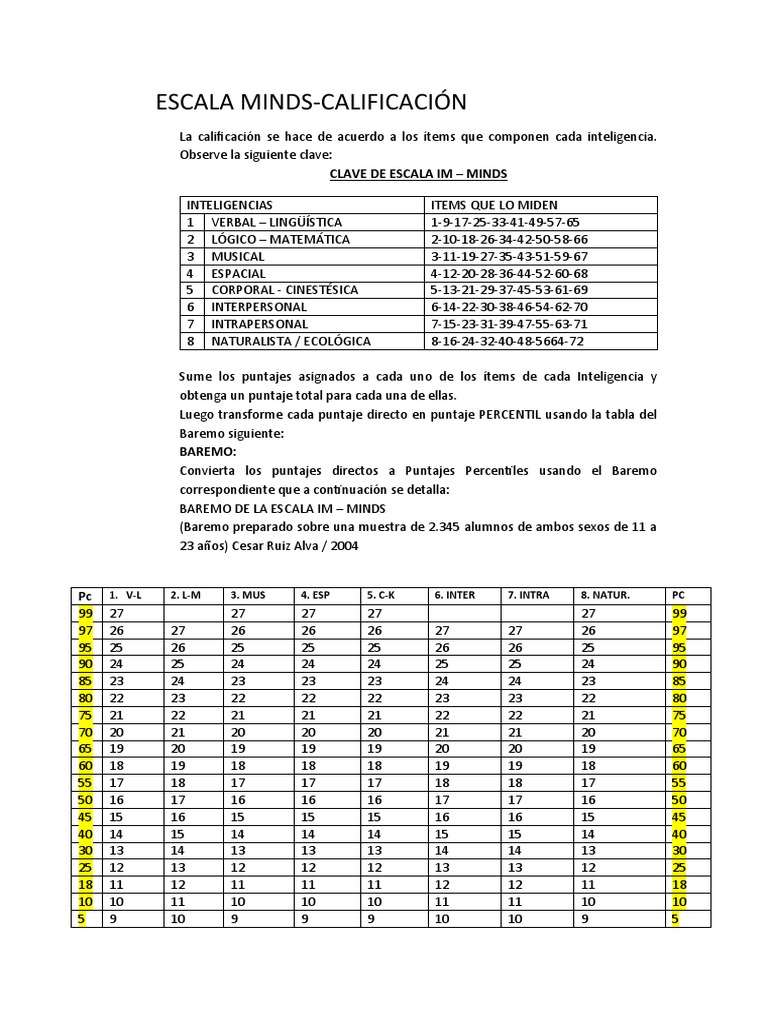 Escala Minds-2-Calificación | PDF