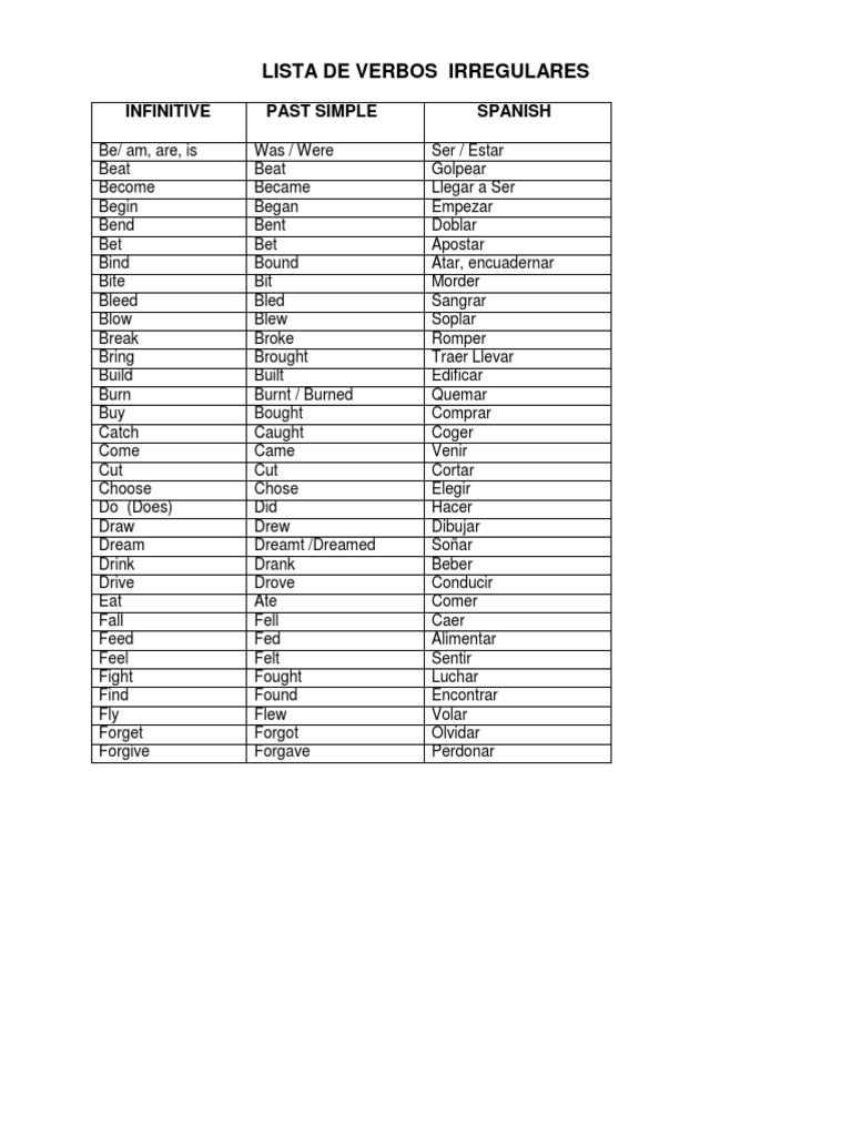 Most Common Regular and Irregular Verbs | PDF | Grammar | Linguistics