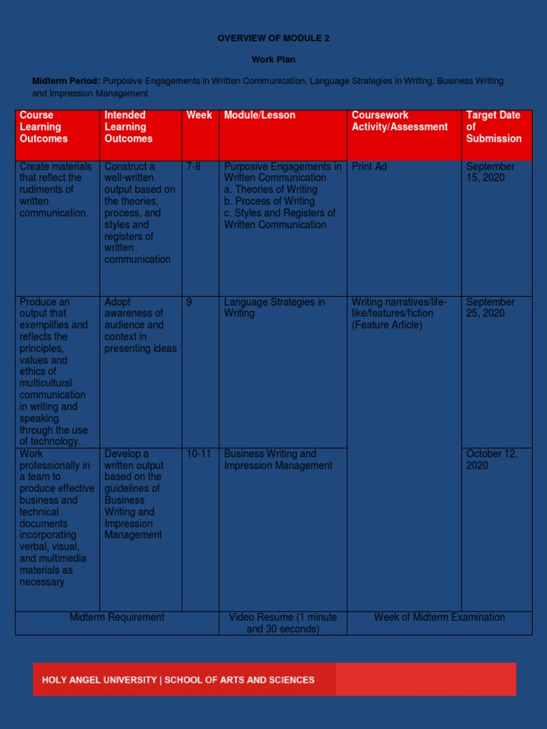 Module 2 in Purcomm | PDF | Motivation | Motivational