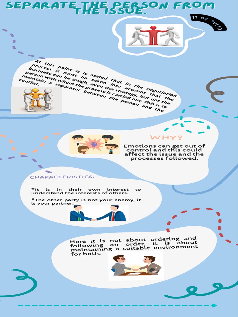 The Harvard Principles of Negotiation | PDF