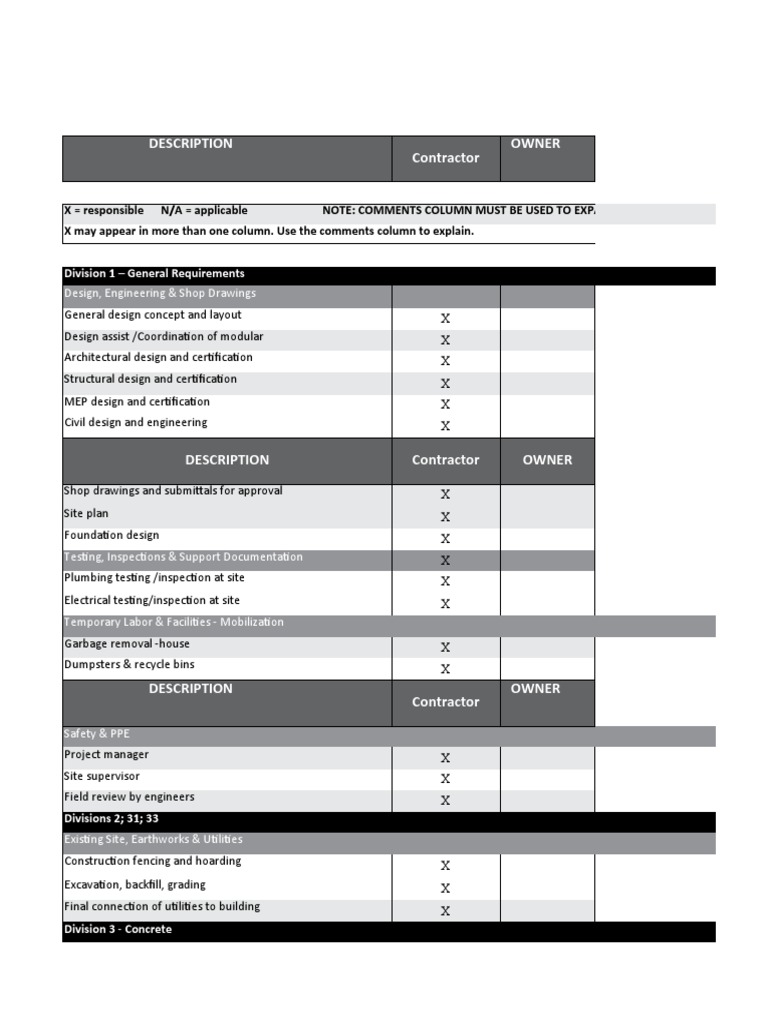 Scope of Work Matrix 1 | Download Free PDF | Wall | Framing (Construction)