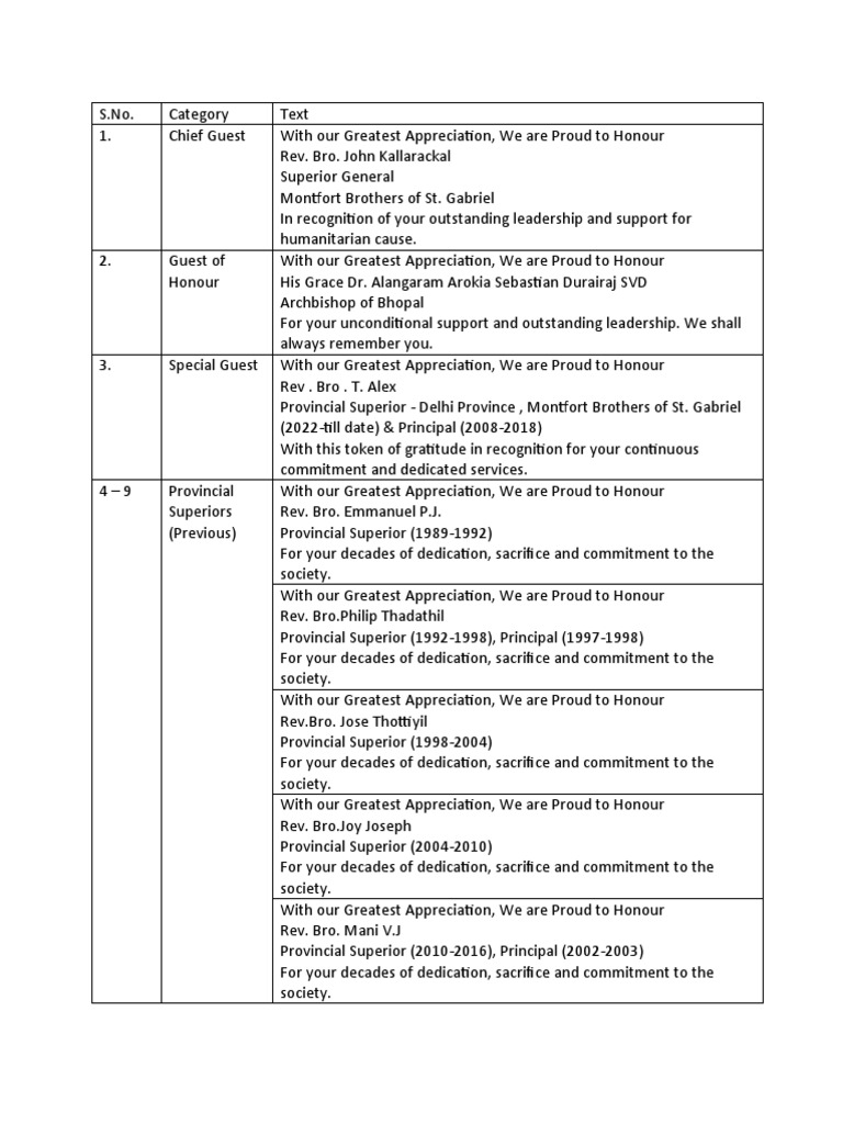 Memento Wording for Chief Guests | PDF | Sports & Recreation | Career ...