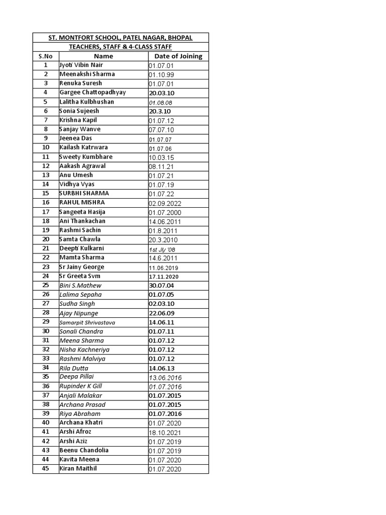 Staff Deatils With Doj | PDF