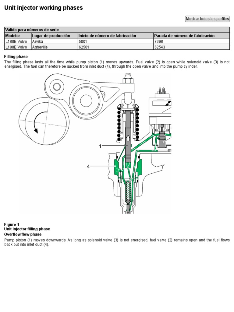 Unit Injector Operation Phases Explained | PDF | Technology & Engineering