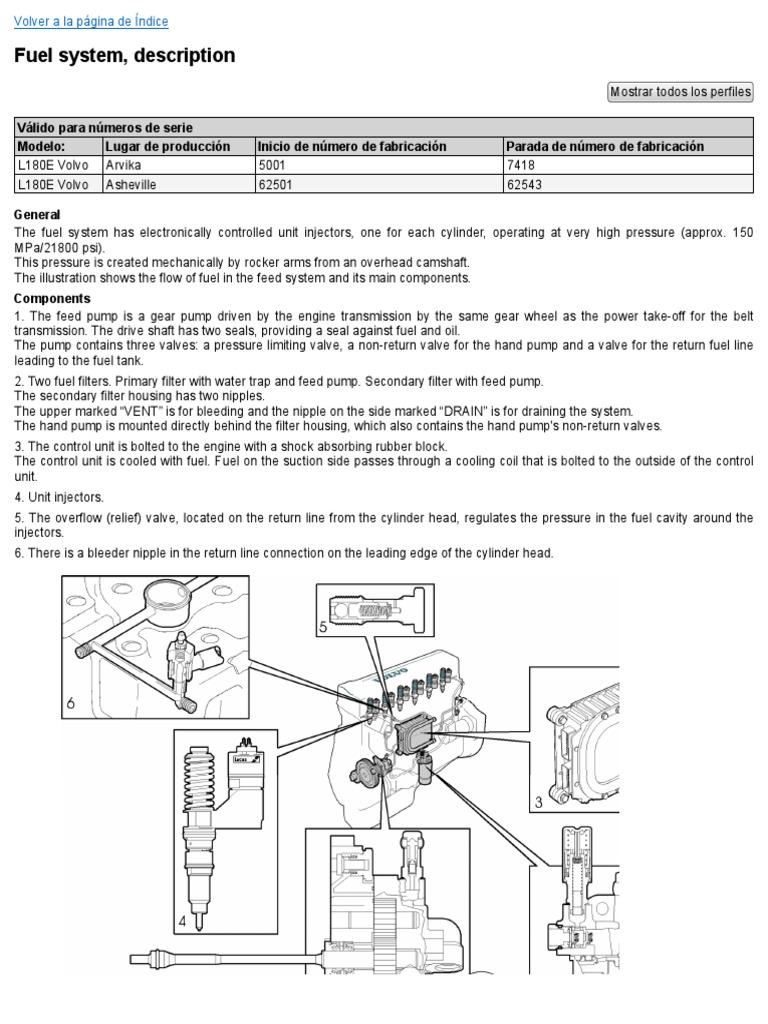 Volvo L180E Fuel System Overview | PDF | Pump | Valve