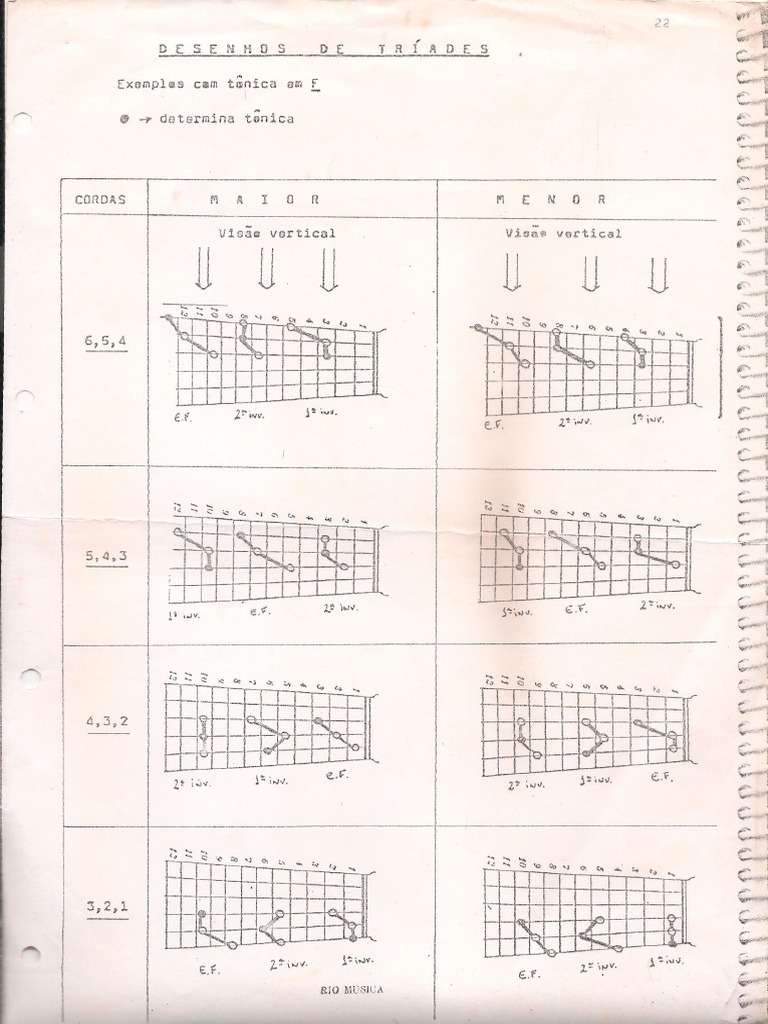 Desenhos de Tríades F | PDF