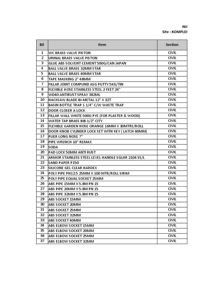 Inventory List of Plumbing Parts for Kompleks Mahkamah Jalan Duta Site ...