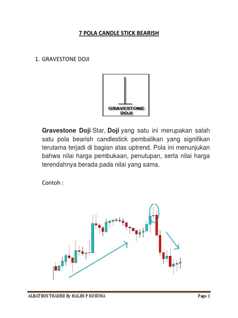 Pola Candlestick Bearish dalam Trading | PDF