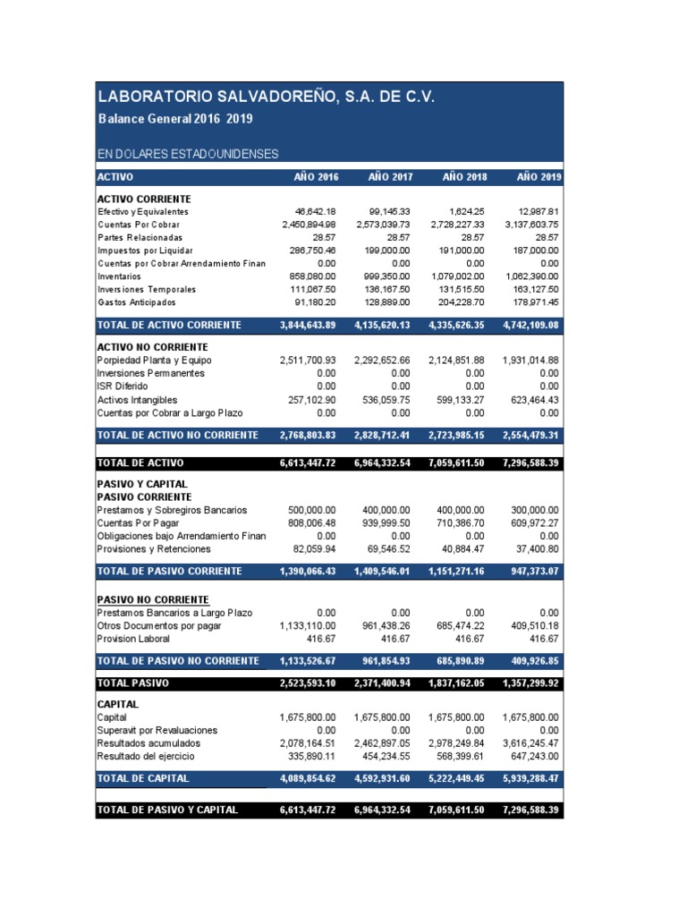 Anexo Tarea EEFF Laboratorio Salvadoreño 2016 A 2019 | PDF | Economía Financiera | Economias