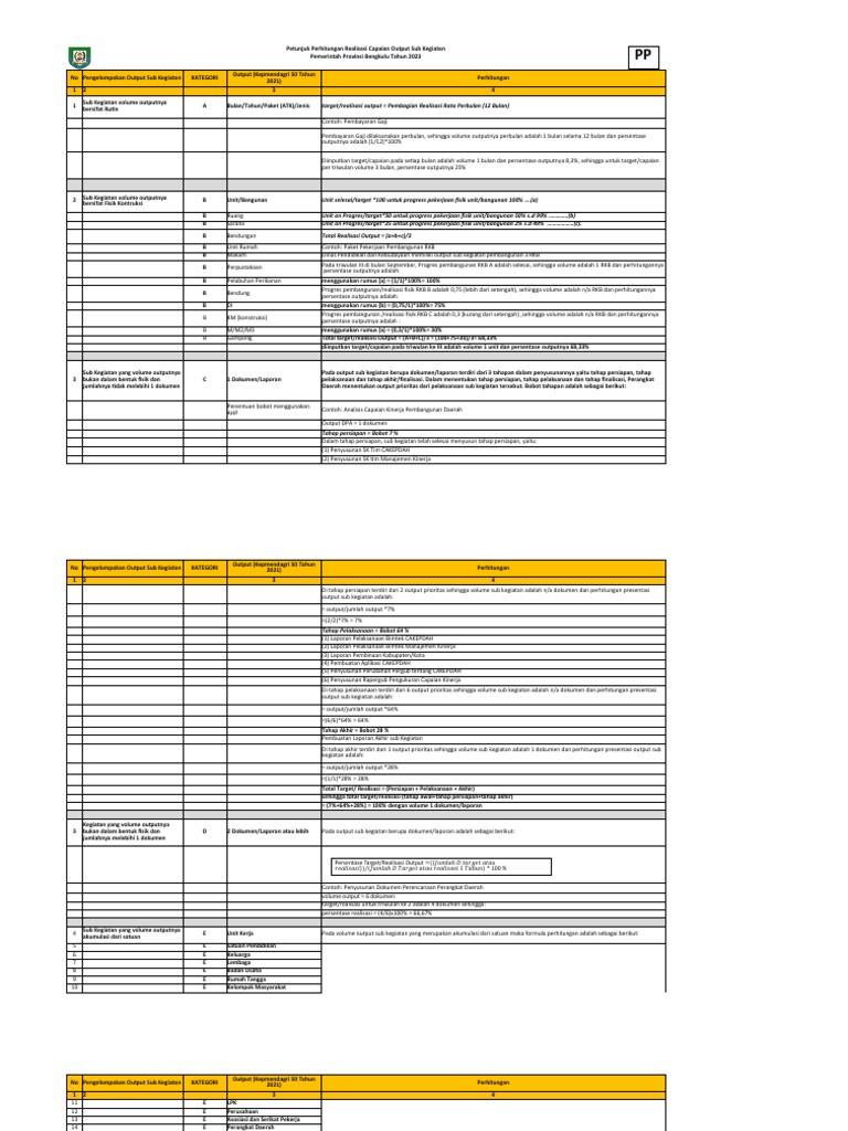 Juknis Perhitungan Capaian Output Rencana Aksi Tahun 2023 | PDF