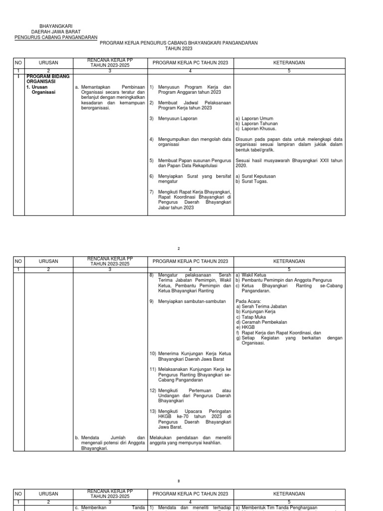 Skep Proja 2023 | PDF