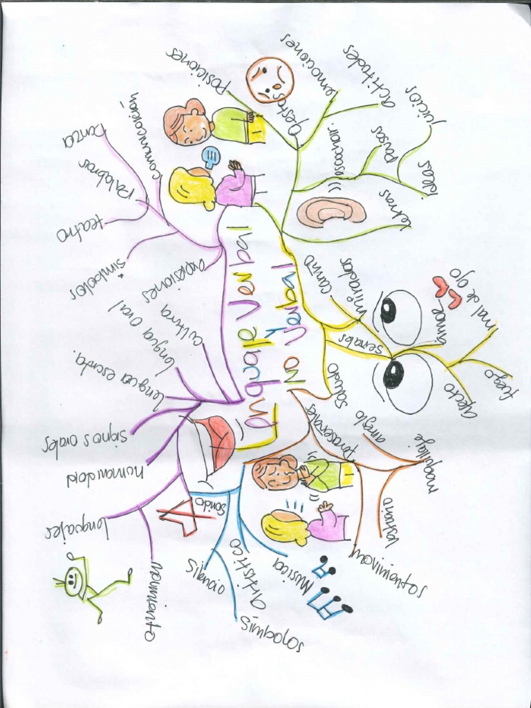 Mapa Mental A Mano | PDF