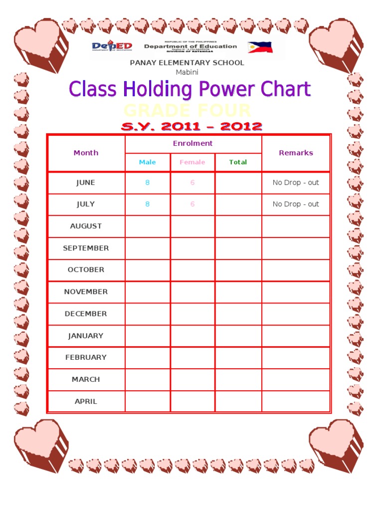 Class Holding Power Chart g4 | PDF