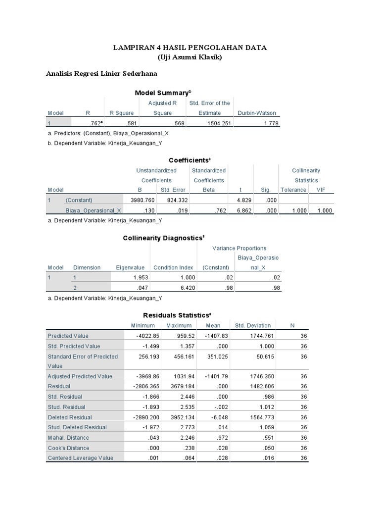 Lampiran 4 Uji Asumsi Klasik | PDF | Errors And Residuals | Statistics