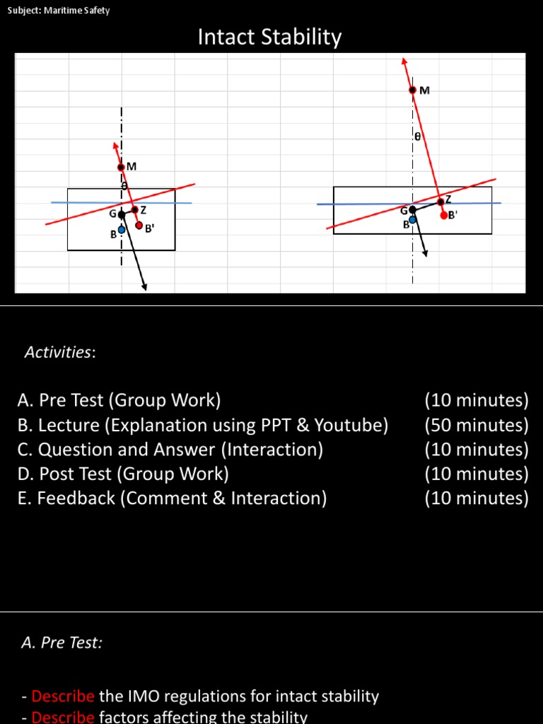 Intact Stability - IMO | Download Free PDF | Ships | Shipping