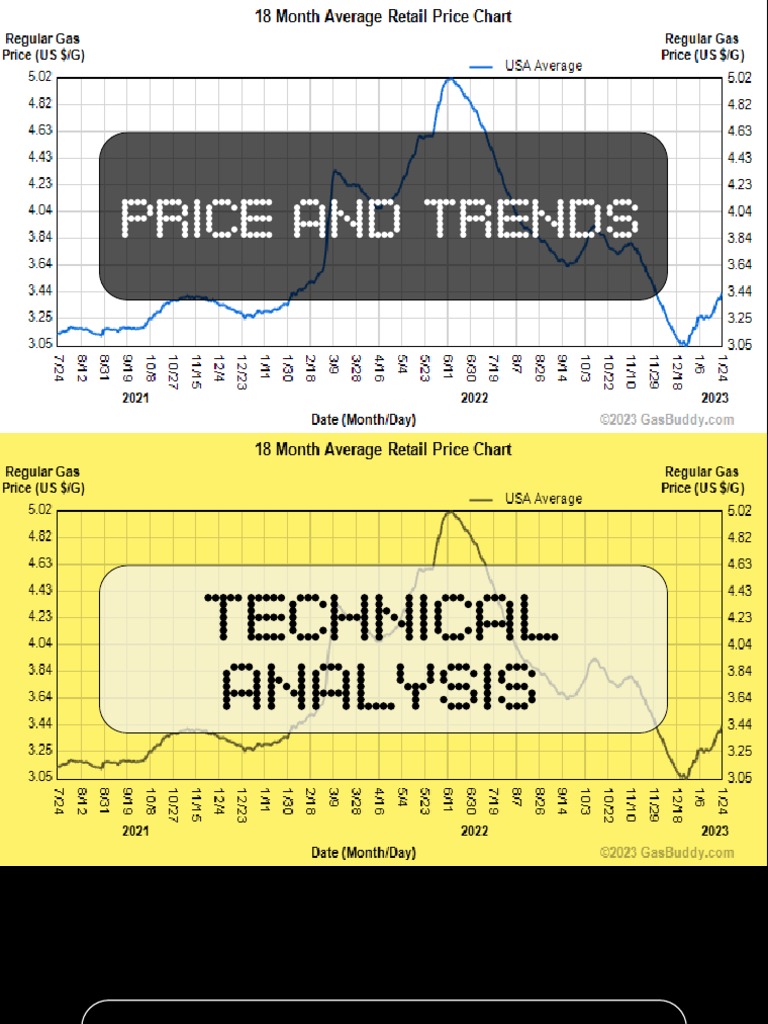 Technical Analysis | PDF