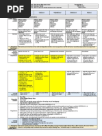 Kindergarten Matatag Curriculum Sample Lesson Plan | PDF