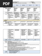 Kindergarten Matatag Curriculum Sample Lesson Plan | PDF