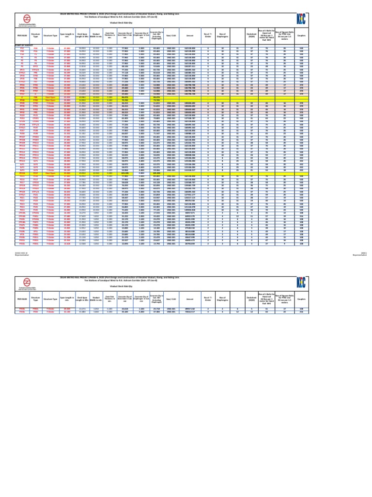 Material Requirements and Structural Details for Elevated Viaduct of ...