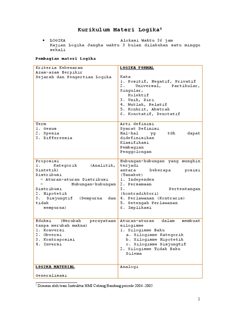 Materi Kurikulum Logika | PDF