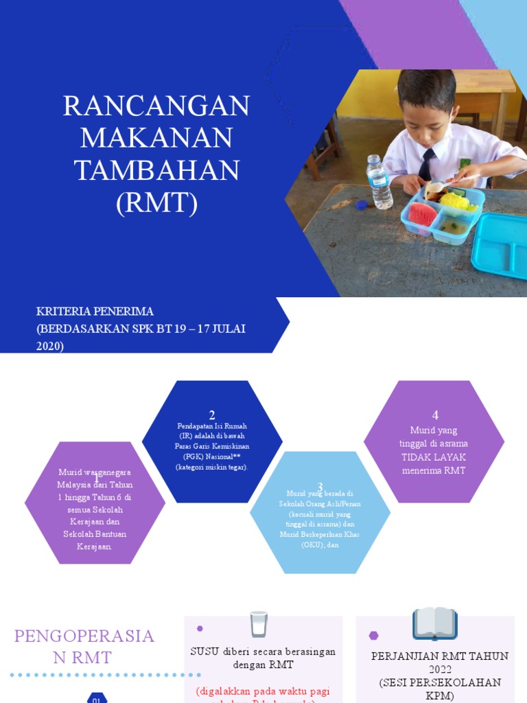 Kriteria dan Panduan RMT Sekolah | PDF