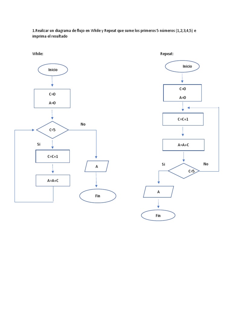 Diagramas de Flujo: While y Repeat | PDF | Métodos y materiales de ...