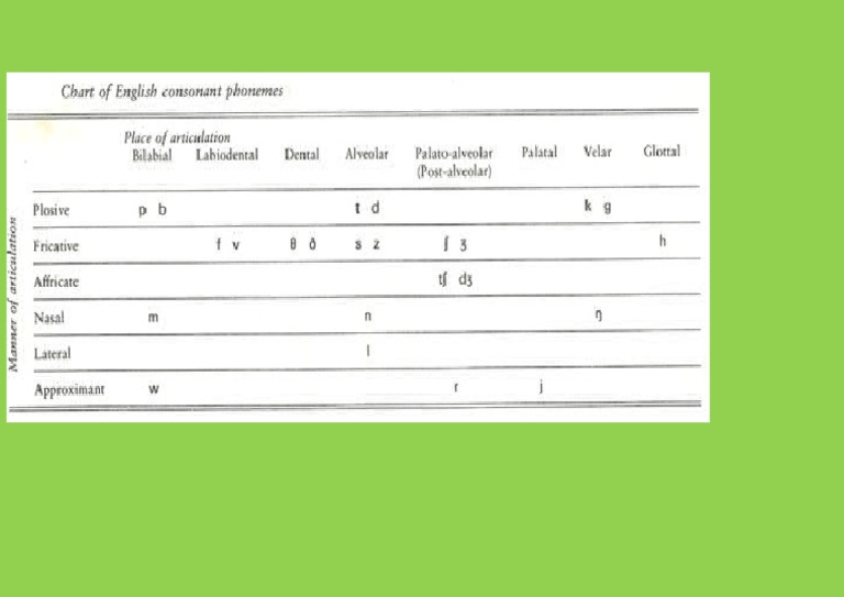 .English Consonant Phonemes - Peter Roach - 1660755376000 | PDF