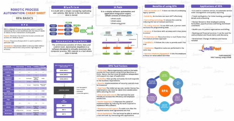 RPA Cheat Sheet 2022 | PDF