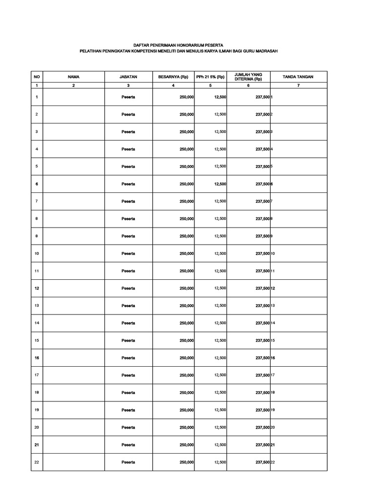 Format SPJ Pelatihan | PDF