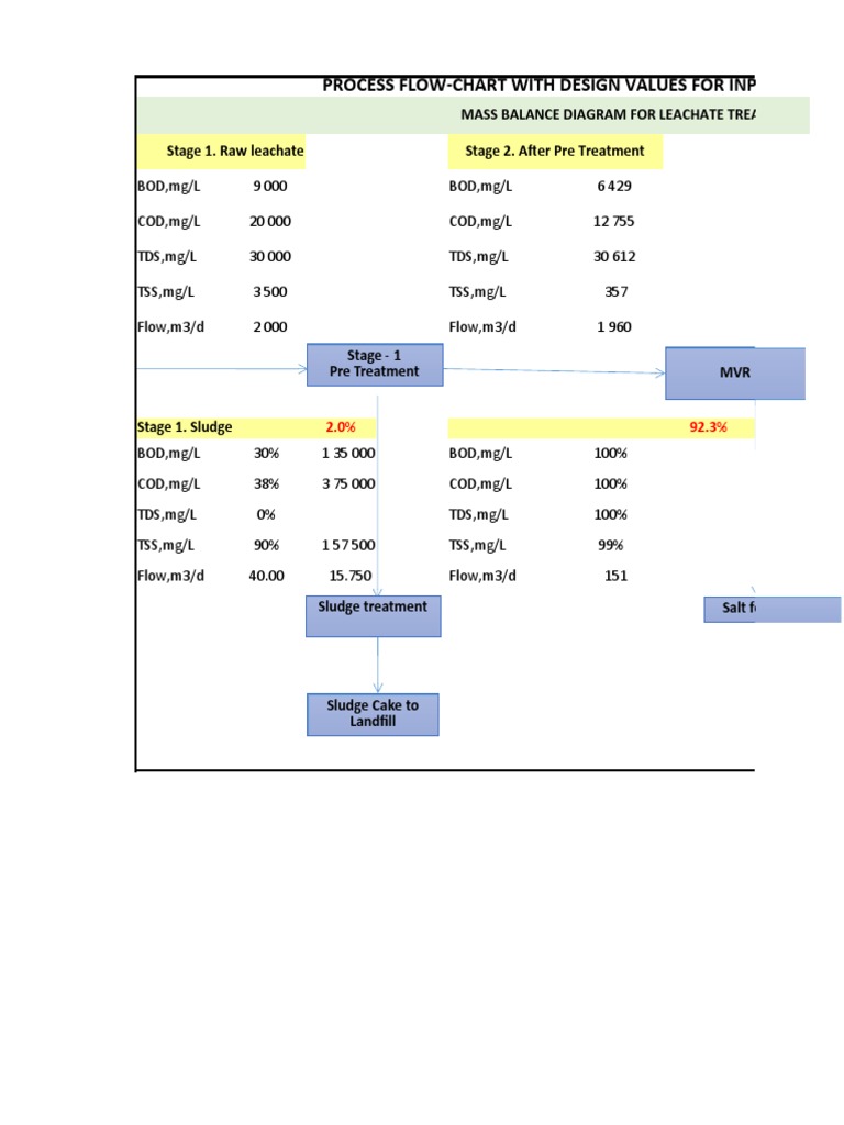 PT Mass Balance | PDF