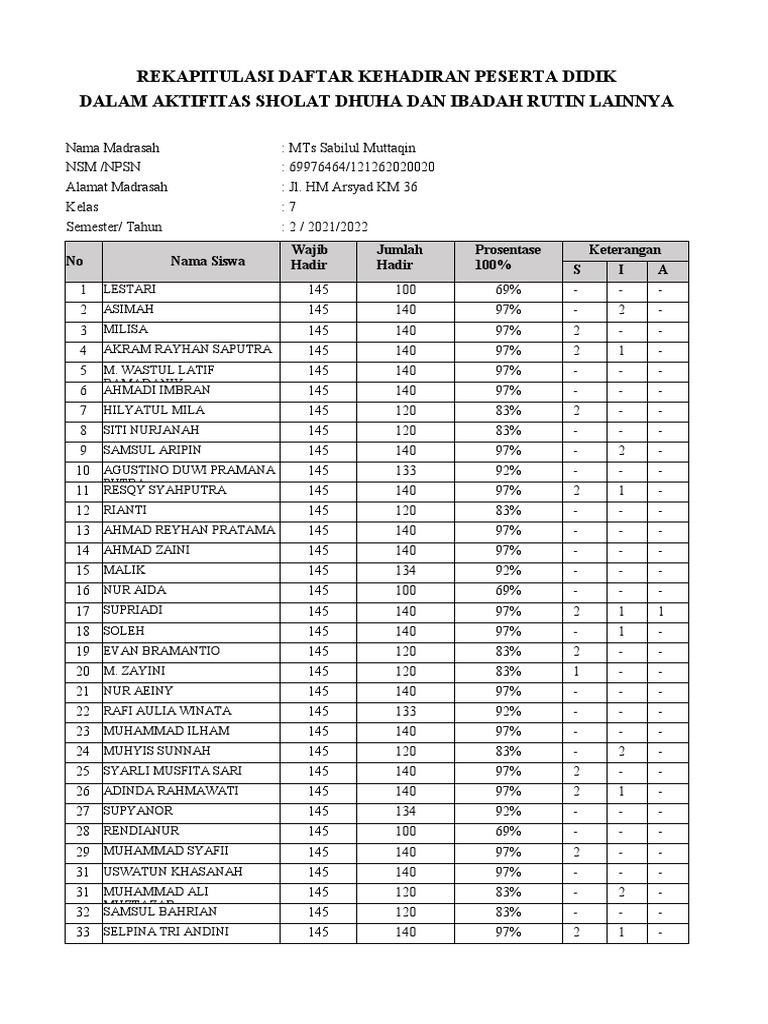A.1. Rekap Daftar Hadir Siswa - Ibadah Yes | PDF | Cabang Islam