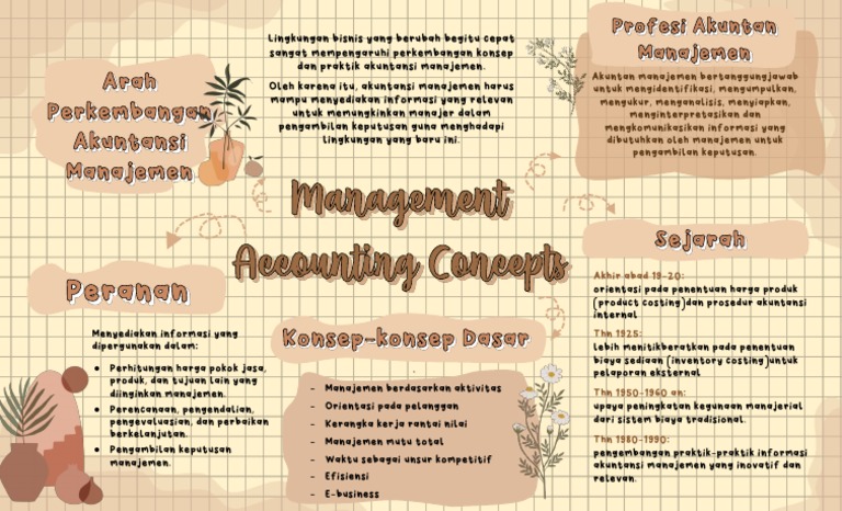 Mindmap Akmen 1 | PDF