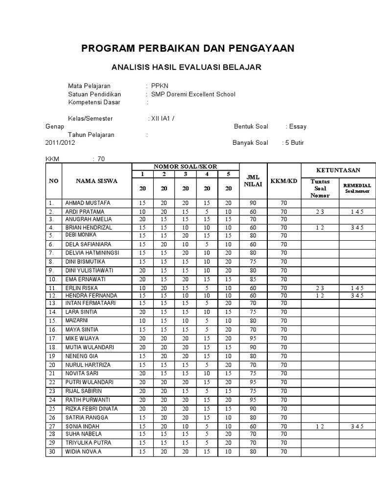PROGRAM - PERBAIKAN - DAN - PENGAYAAN Agama Islam | PDF