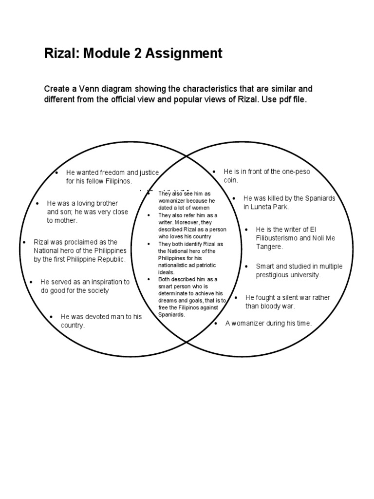 (Rizal) Module 2 Assignment | PDF | Philippines