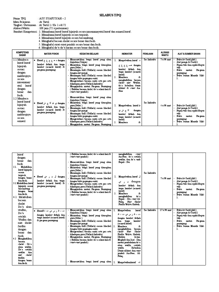 Silabus Dasar A.1 | PDF