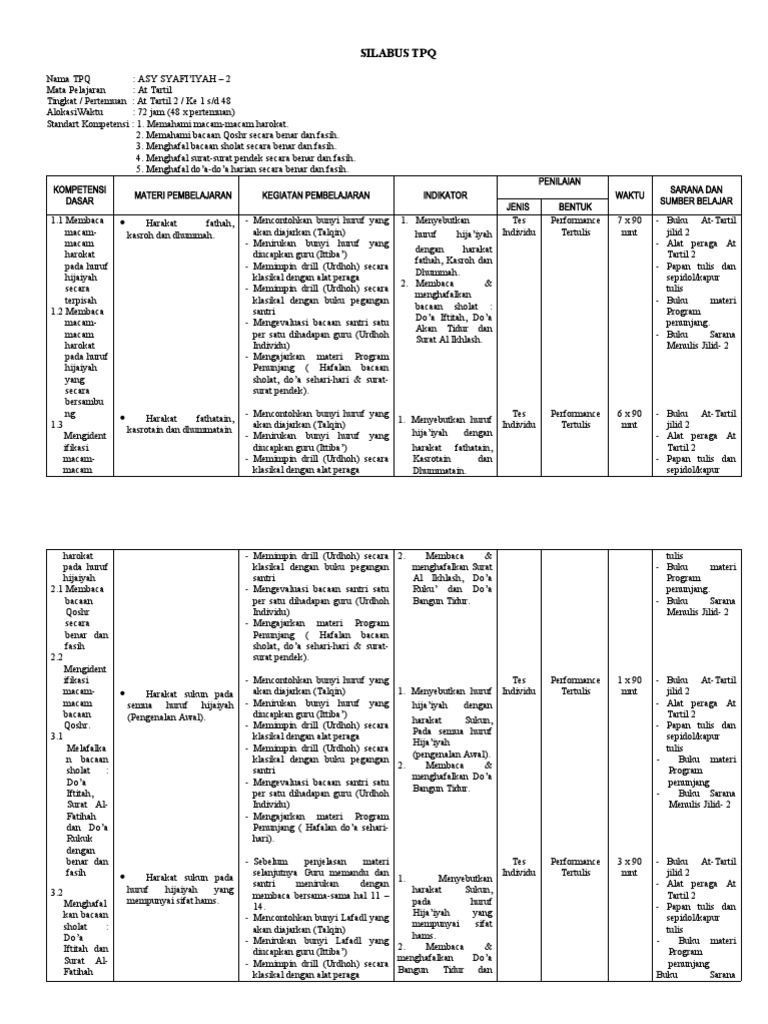 Silabus Dasar A.2 | PDF