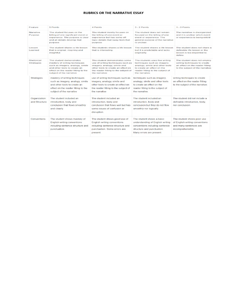 Rubrics For The Narrative Essay | PDF