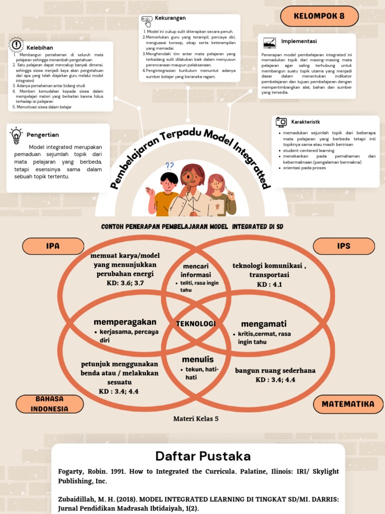 Kelompok 8 - Model Integrated | PDF