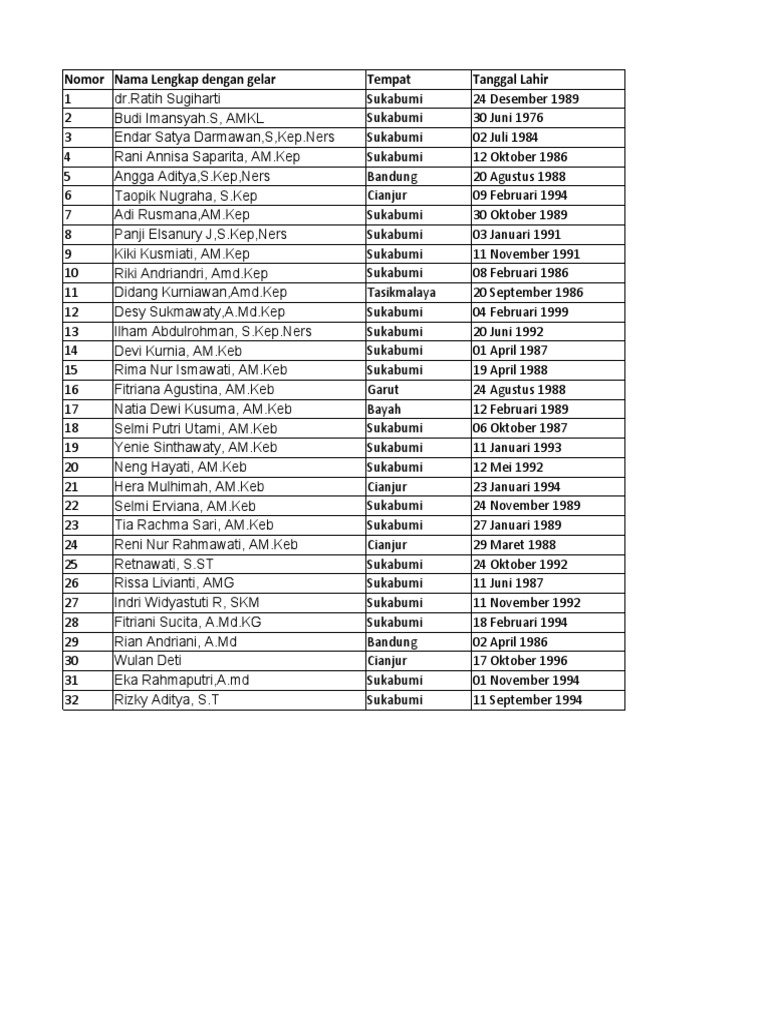 Format SPK Puskesmas | PDF