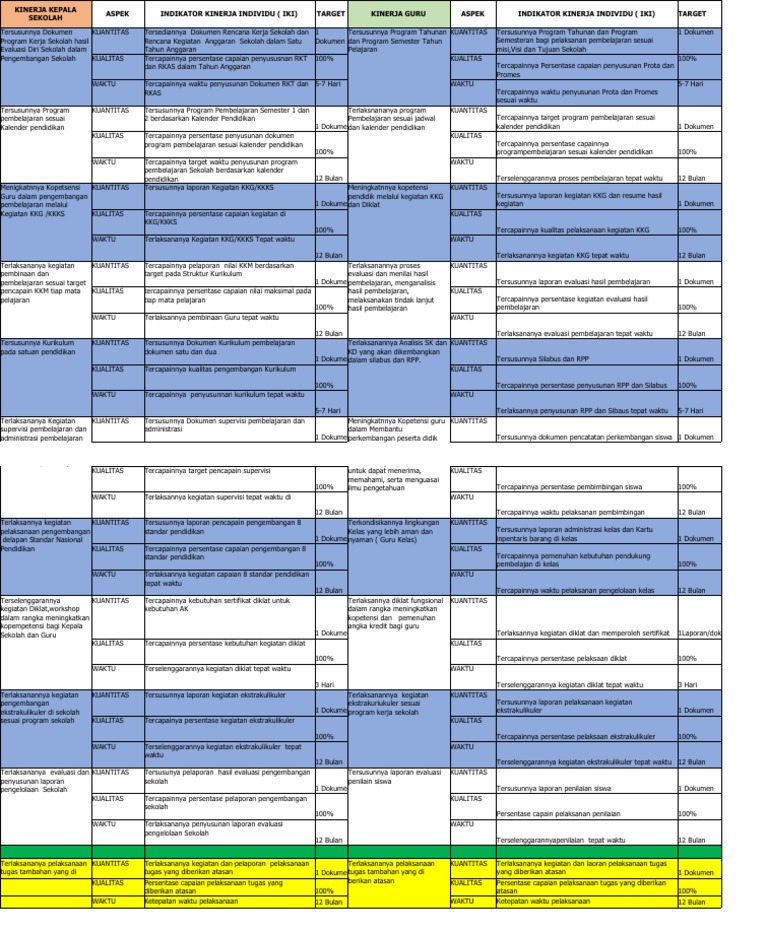 Cascading Kinerja Ok | PDF