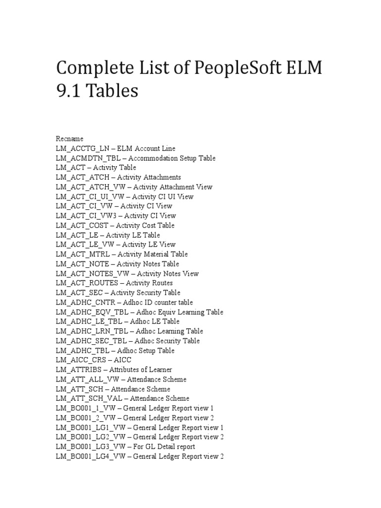 Complete List of PeopleSoft ELM 9 | PDF | Computing | Software Engineering
