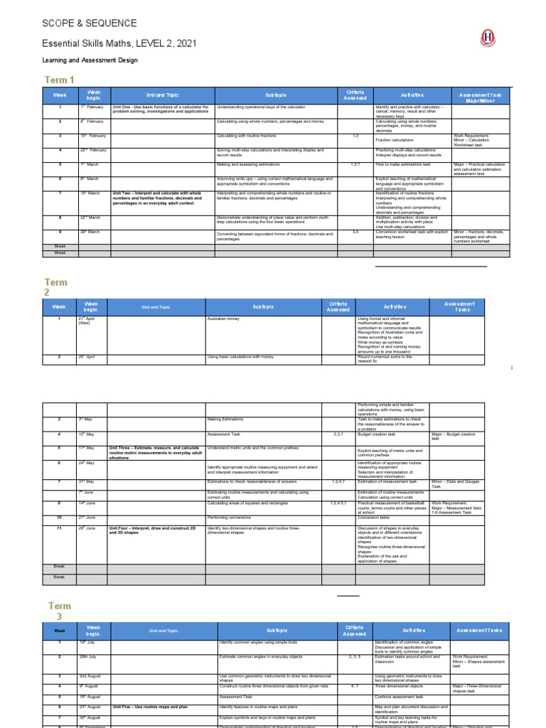 Essential Skills Maths Scope and Sequence: Calculating, Interpreting ...