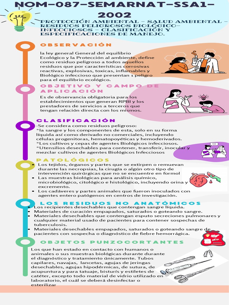 Infografia Nom-087 | PDF | Residuos | Laboratorios