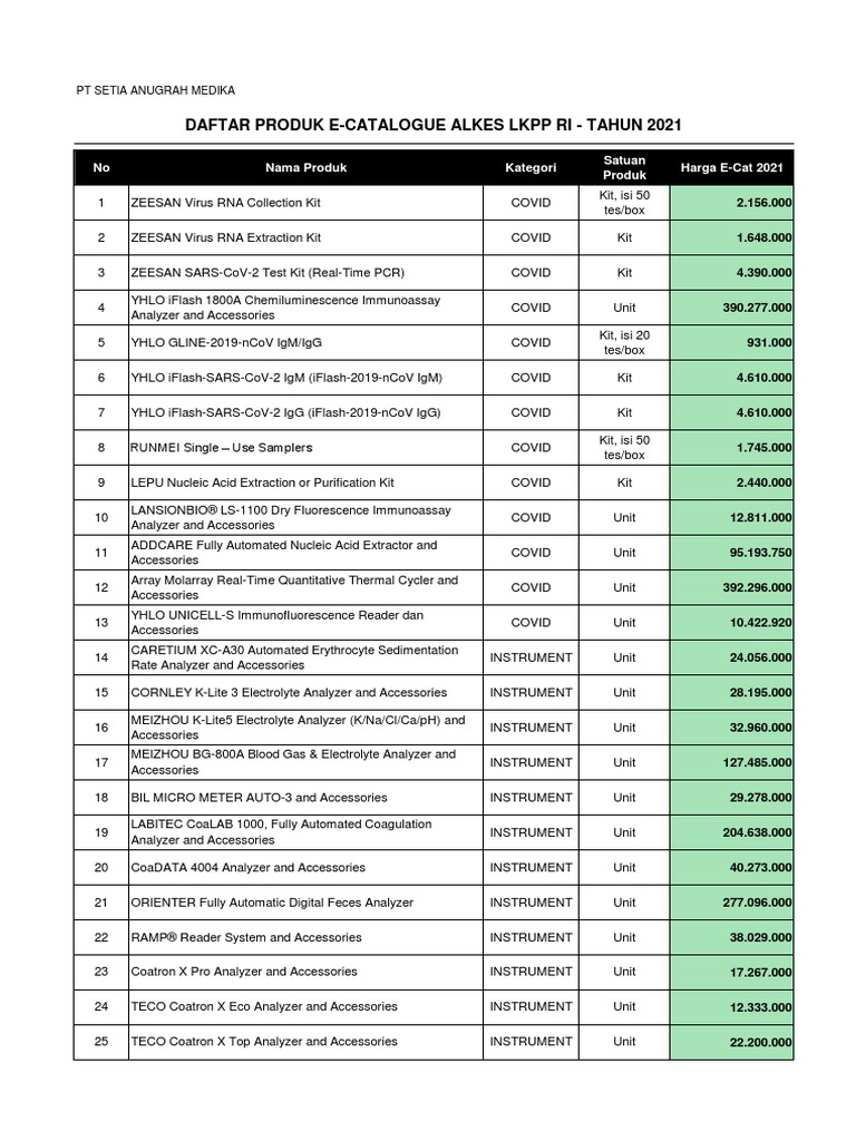 List Harga E-Katalog PT SAM Tahun 2021 | PDF | Monoclonal Antibody ...