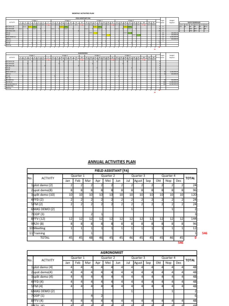 Monthly & Annual Activities Plan (Estimate) | PDF