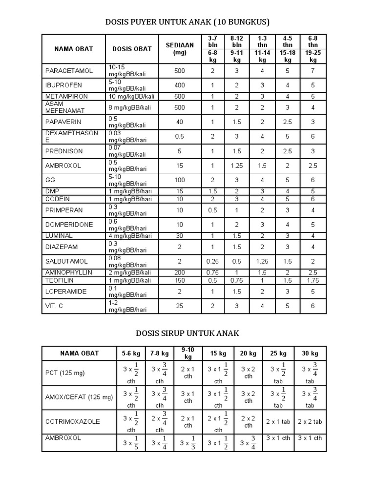 Dosis Obat Pada Anak | PDF | Drugs Acting On The Nervous System | Drugs