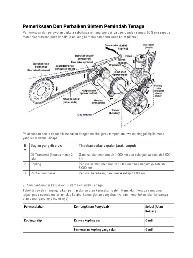 Pemeriksaan Dan Perbaikan Sistem Pemindah Tenaga Xi TBSM 1 | PDF