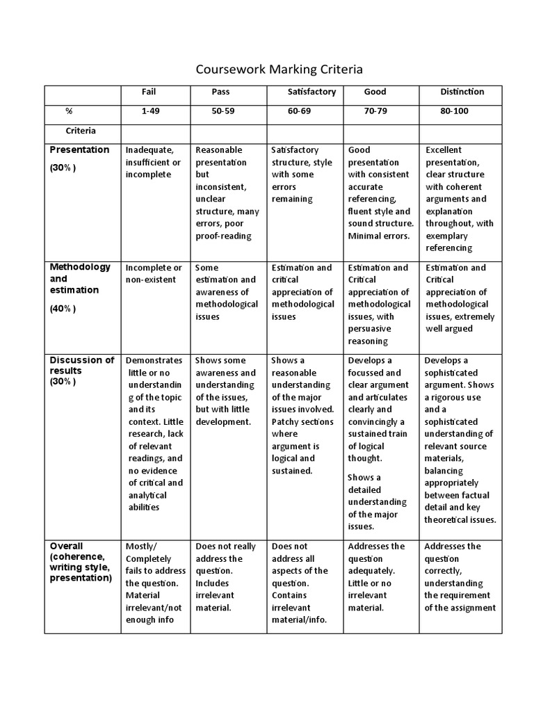 Financial Econometrics - Coursework #1 Rubric | PDF | Understanding ...