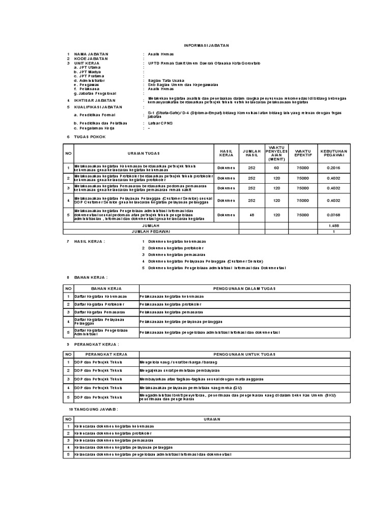 Anjab Dan Abk Analis Humas | PDF | Bisnis